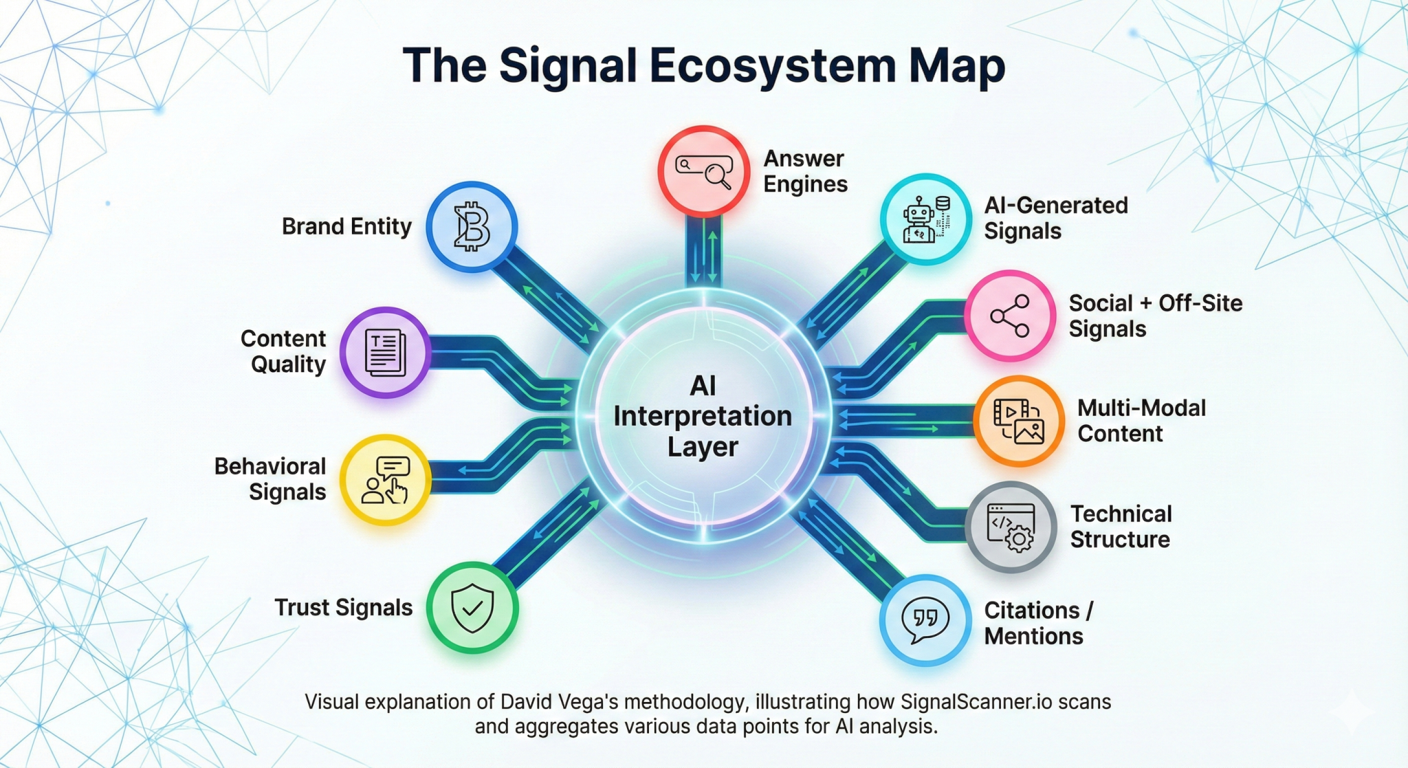AEO Is Just SEO 3.0: Why “Signals” Now Define | Tridence